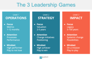The 3 leadership games: how to 10X your impact by playing by new rules ...