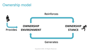 The twin ownership challenge for leaders at every level - Xquadrant