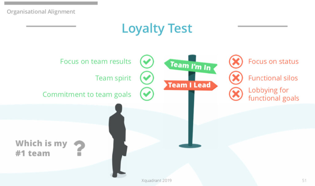 The 5 Dysfunctions Of A Team: summary, review and hidden limitations ...