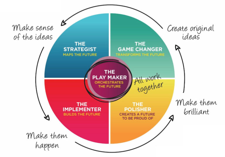 The GC Index: Review & Ultimate Guide - Xquadrant