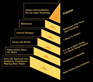 The GC Index: Review & Ultimate Guide - Xquadrant