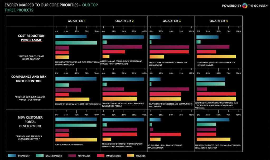 The GC Index: Review & Ultimate Guide - Xquadrant