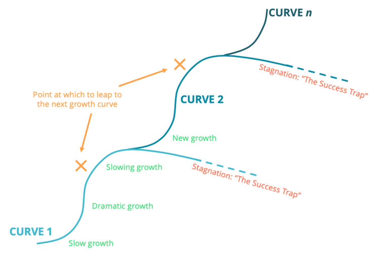 Career Transitions: Exponential Strategies for High-Performers - Xquadrant