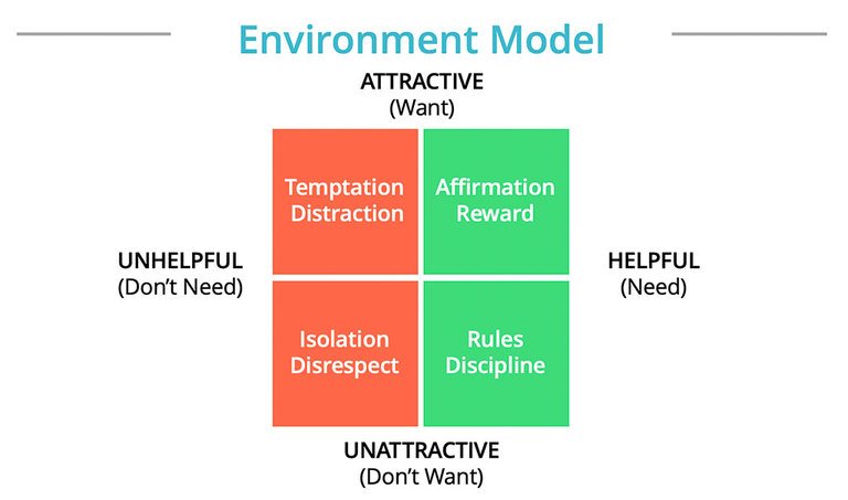 How to be a better leader: an implementation guide - Xquadrant
