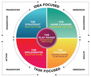 The GC Index: Review & Ultimate Guide - Xquadrant