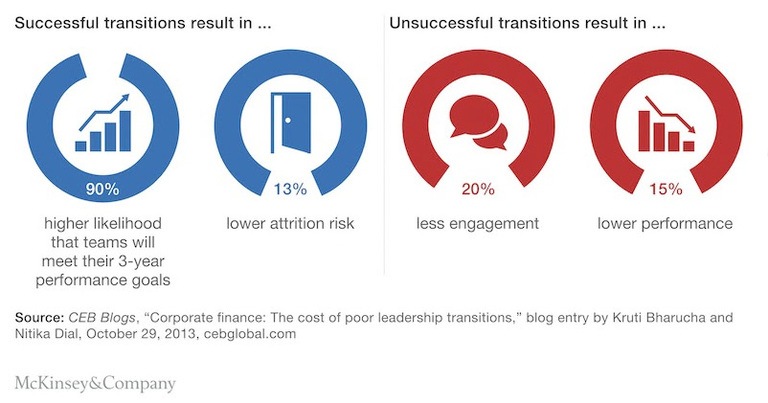 The New Leader’s 100 Day Plan - Xquadrant