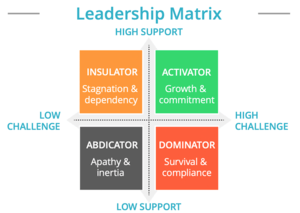 Your People Plan: a strategic way to develop your team this year ...