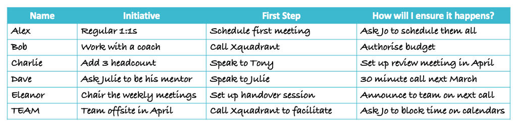 Your People Plan: a strategic way to develop your team this year ...