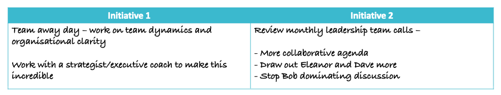 Your People Plan: a strategic way to develop your team this year ...
