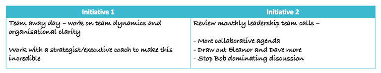 Your People Plan: a strategic way to develop your team this year ...