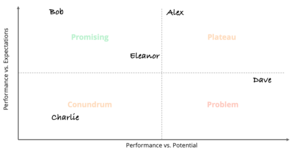 Your People Plan: a strategic way to develop your team this year ...