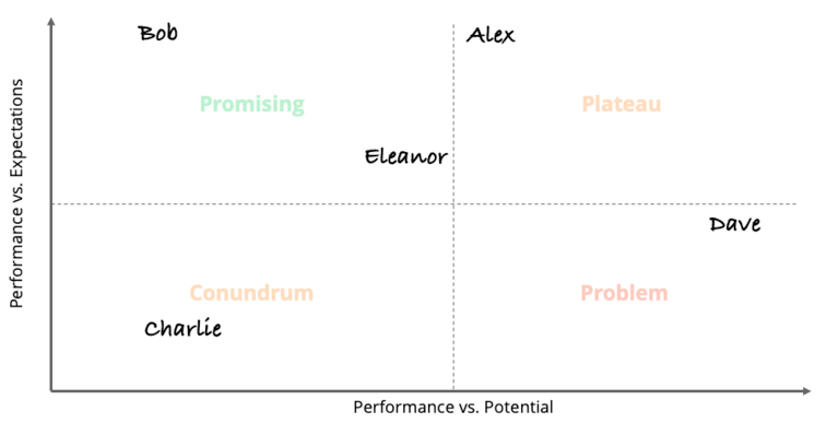 Your People Plan: a strategic way to develop your team this year ...