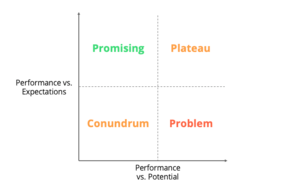 Your People Plan: a strategic way to develop your team this year ...