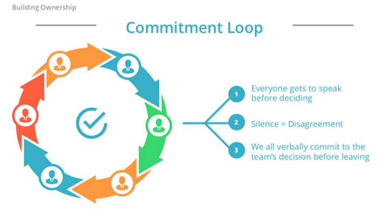 Team engagement: 5 moves to create a sense of ownership - Xquadrant