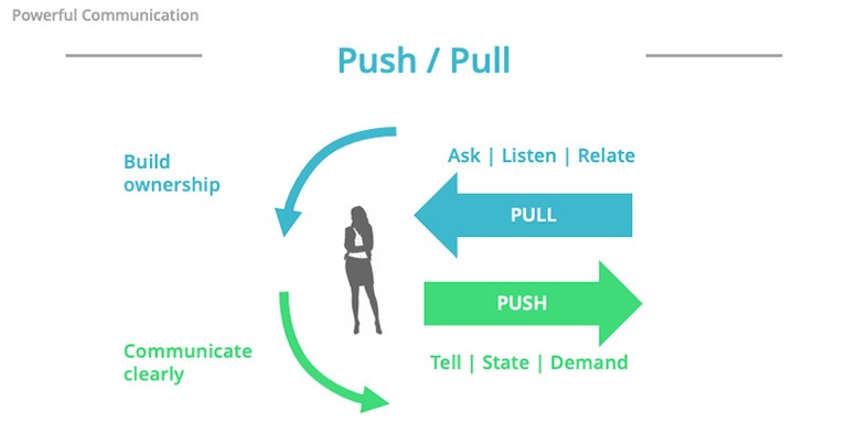 Team engagement: 5 moves to create a sense of ownership - Xquadrant