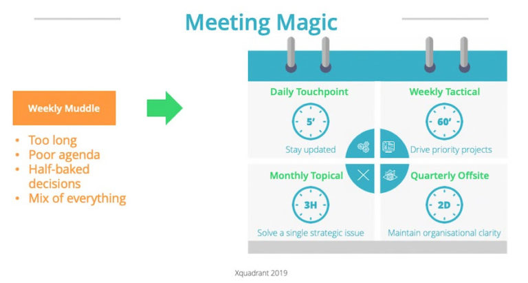 The New Leader’s 100 Day Plan - Xquadrant